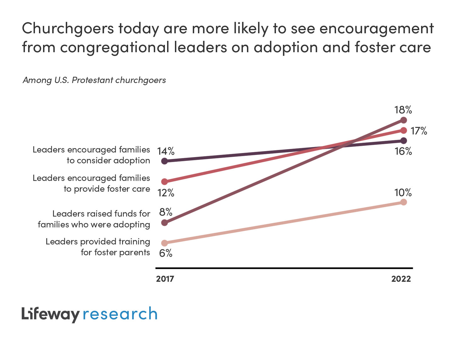 More churchgoers hear encouragement to adopt, provide foster care - The ...