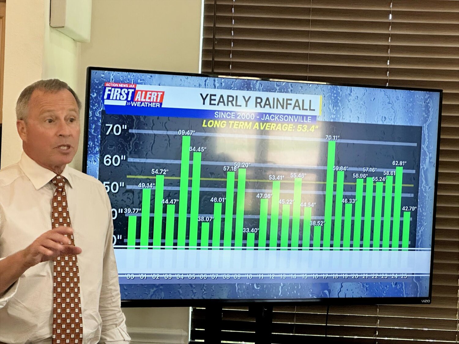 Buresh: ‘Weather is what you get; climate is what you expect’ | Clay Today