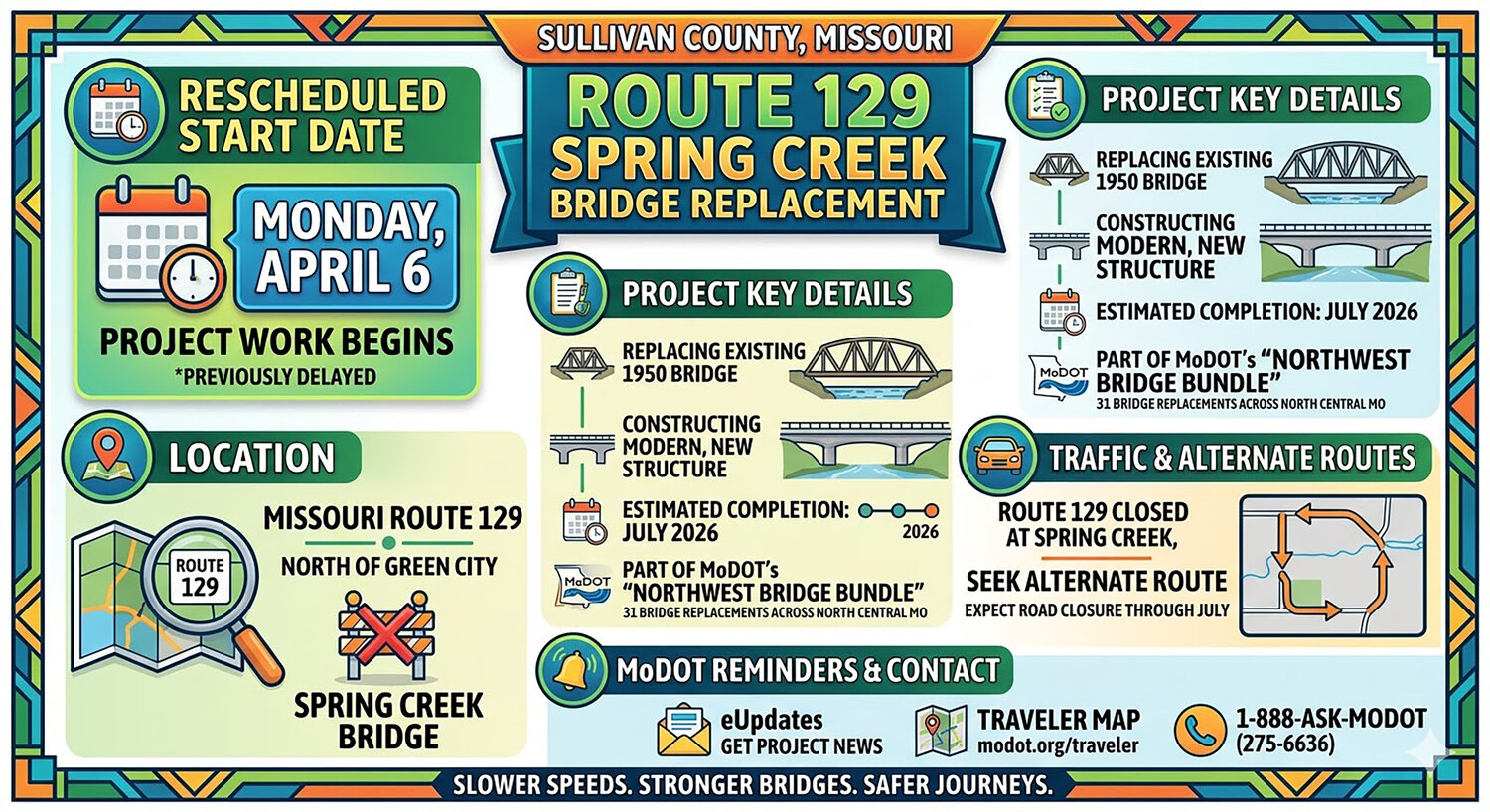 Sullivan County Route 129 Spring Creek Bridge replacement begins April ...