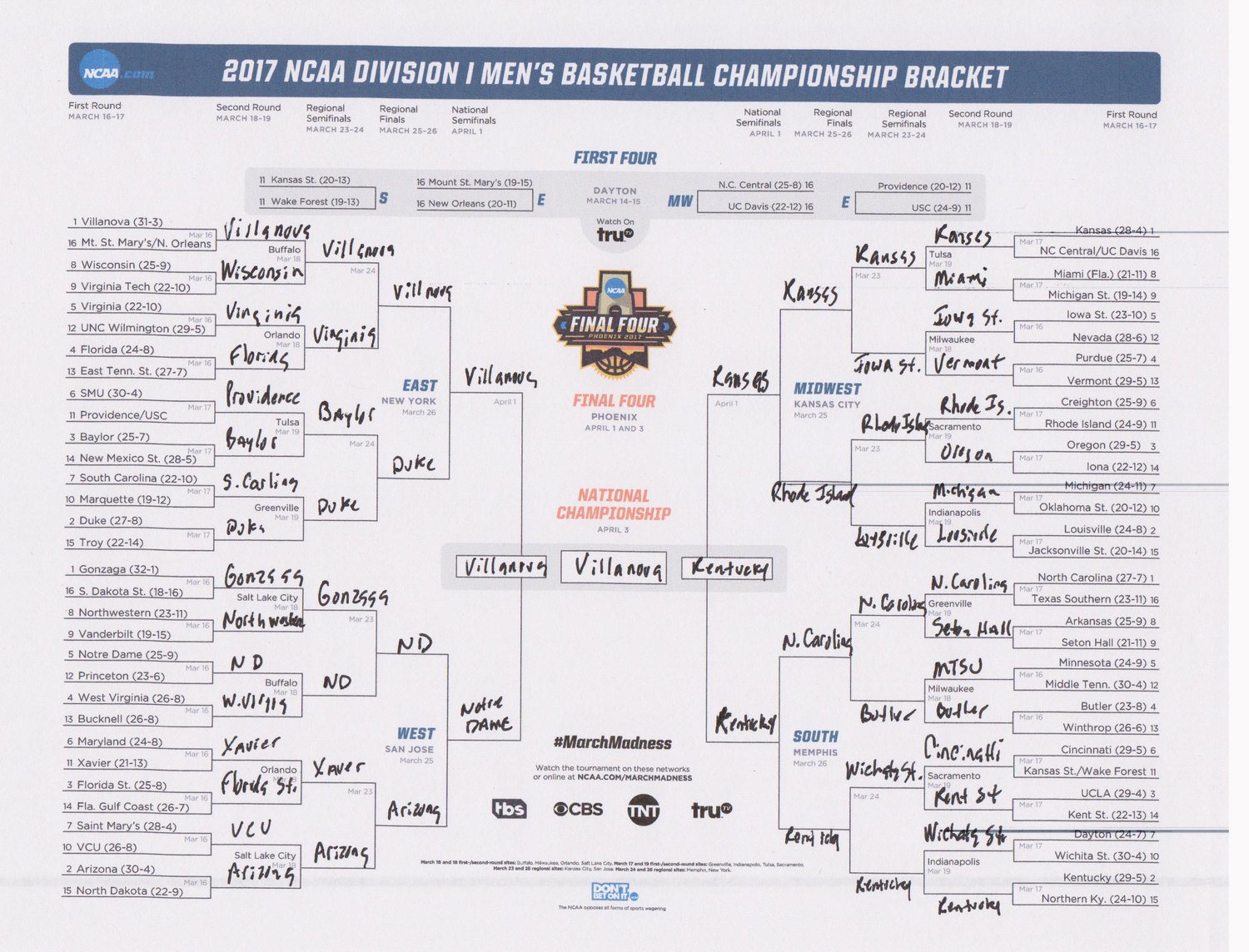 My NCAA Tournament Bracket - Marshall County Tribune