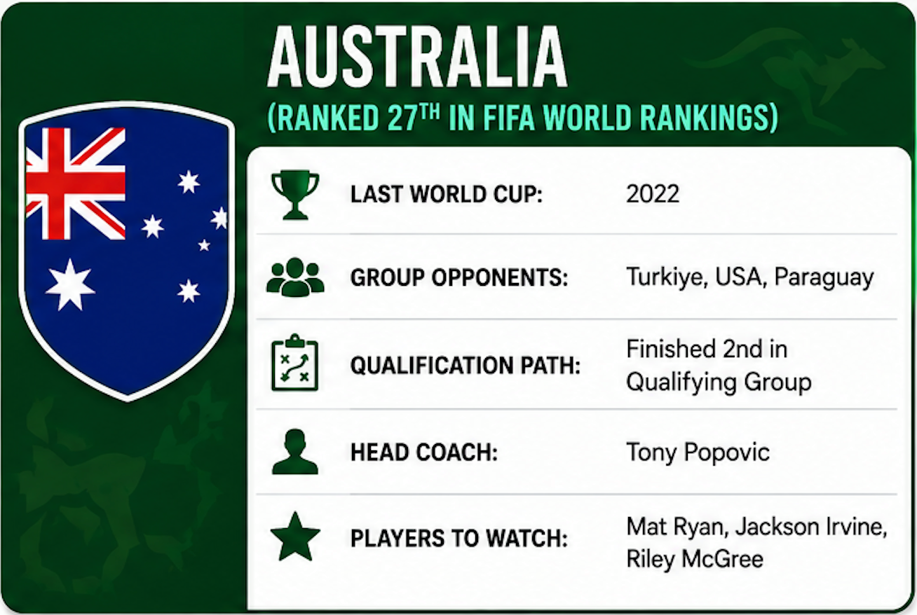 World Cup 2026: Group D Preview - Metro Philadelphia