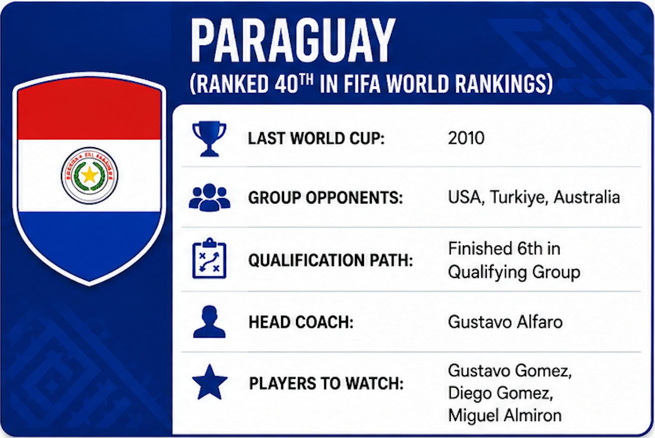 World Cup 2026: Group D Preview - Metro Philadelphia