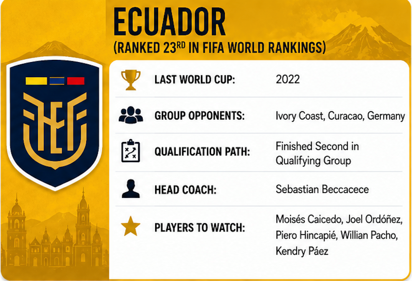 World Cup 2026: Group E Preview - Metro Philadelphia