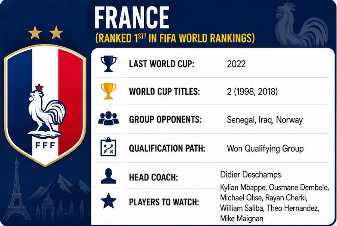 2026 World Cup: Group I Preview - Metro Philadelphia